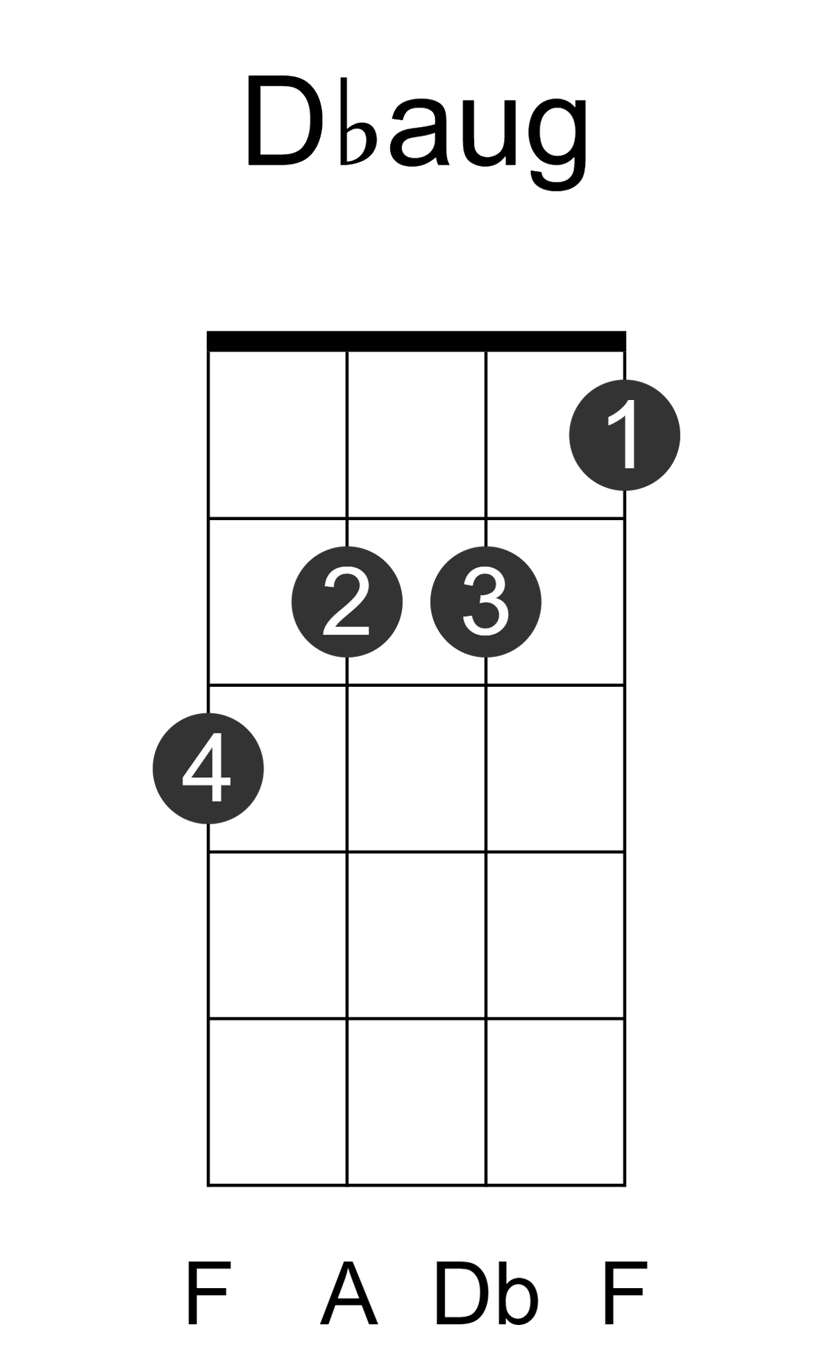 Dbaug Baritone Ukulele Chords