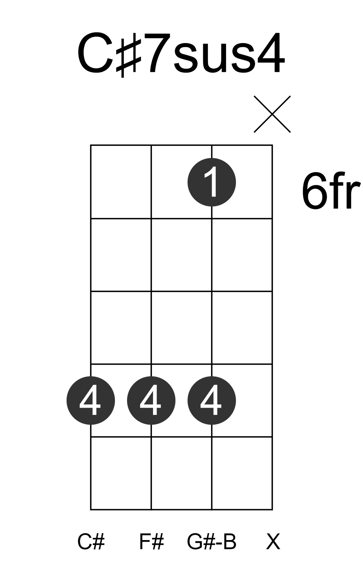 C#7sus4 Bass Chord