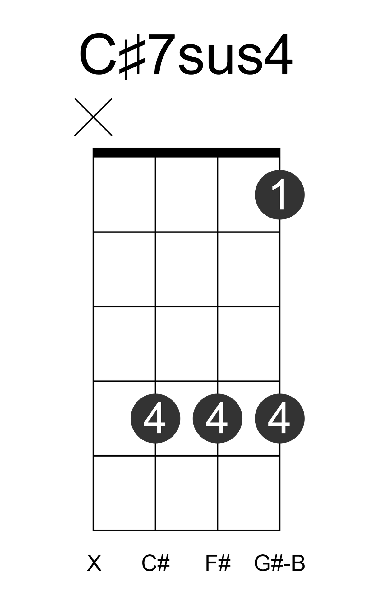 C#7sus4 Bass Chord