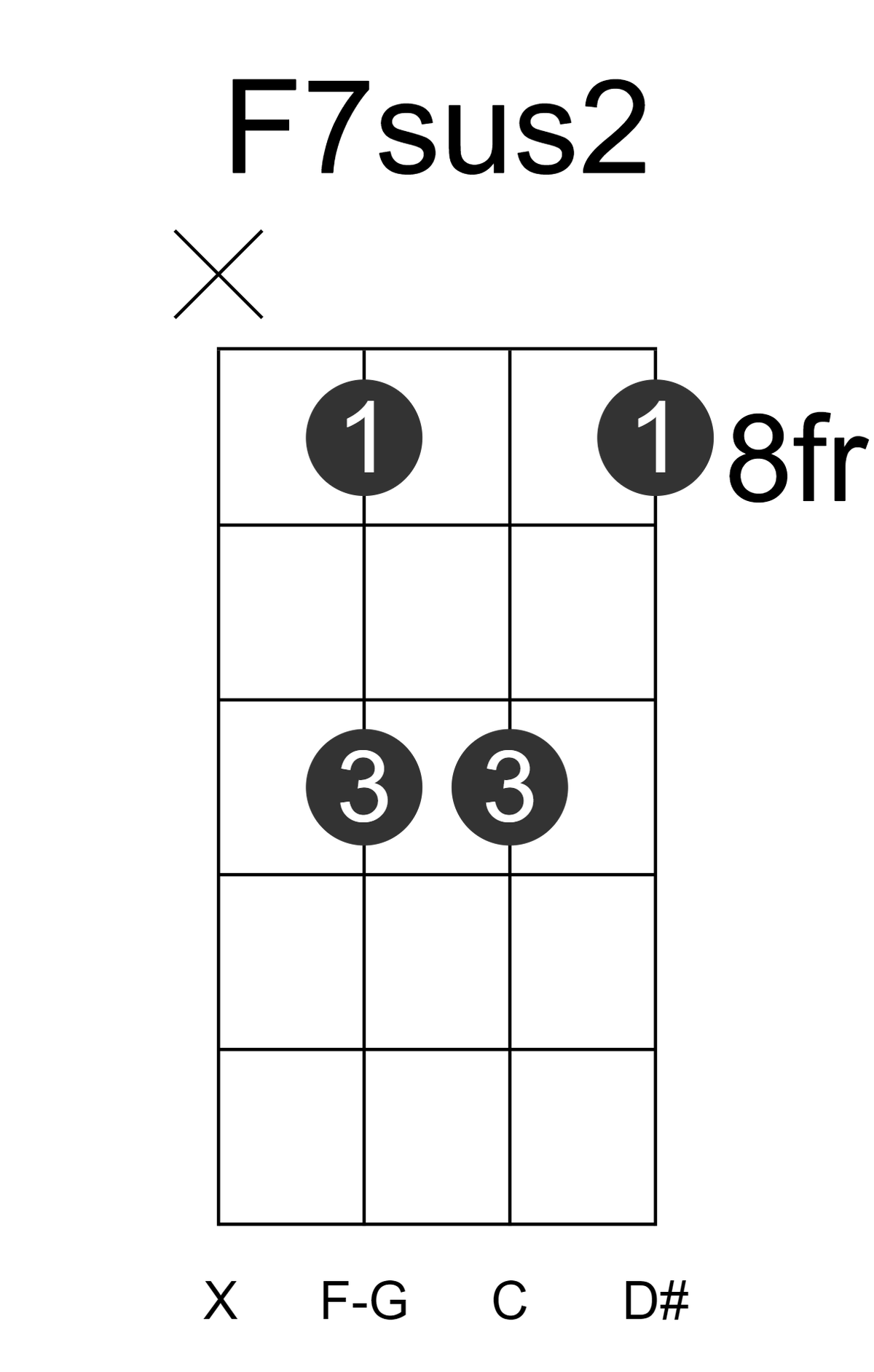 F7sus2 Bass Chord
