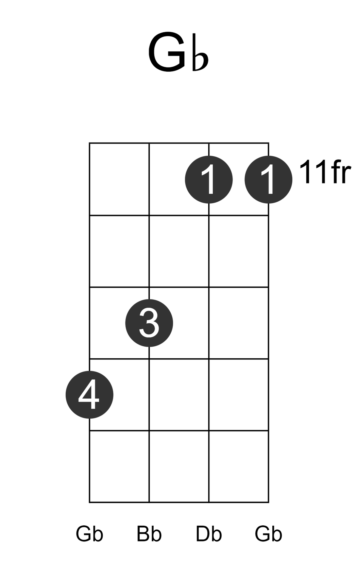 Gb Bass Chord
