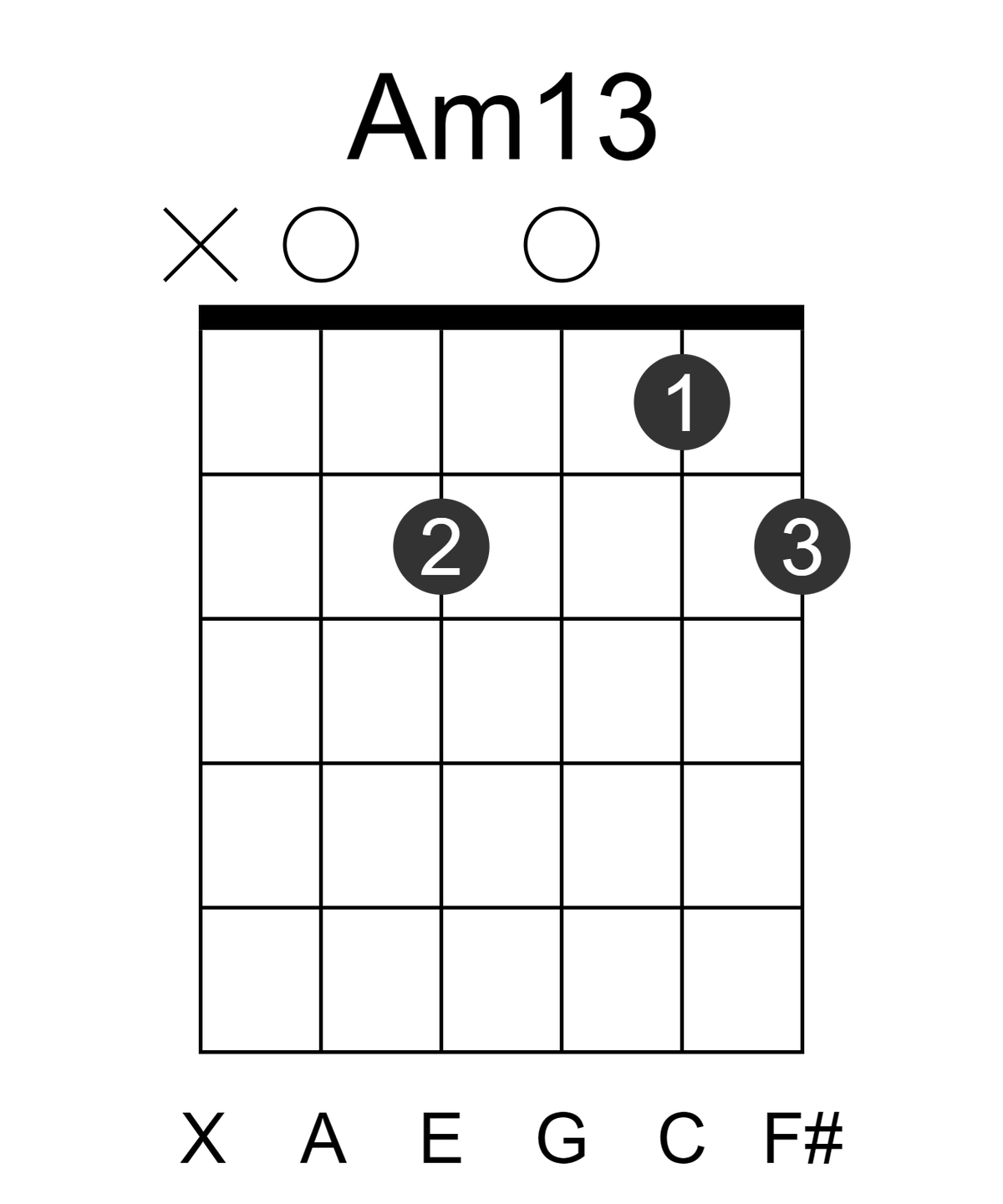 Am13 Guitar Chord