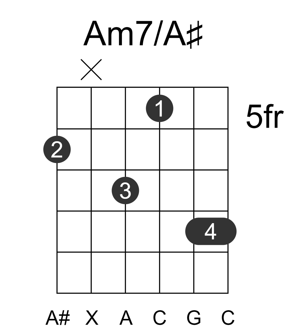 Am7/A# Guitar Chord