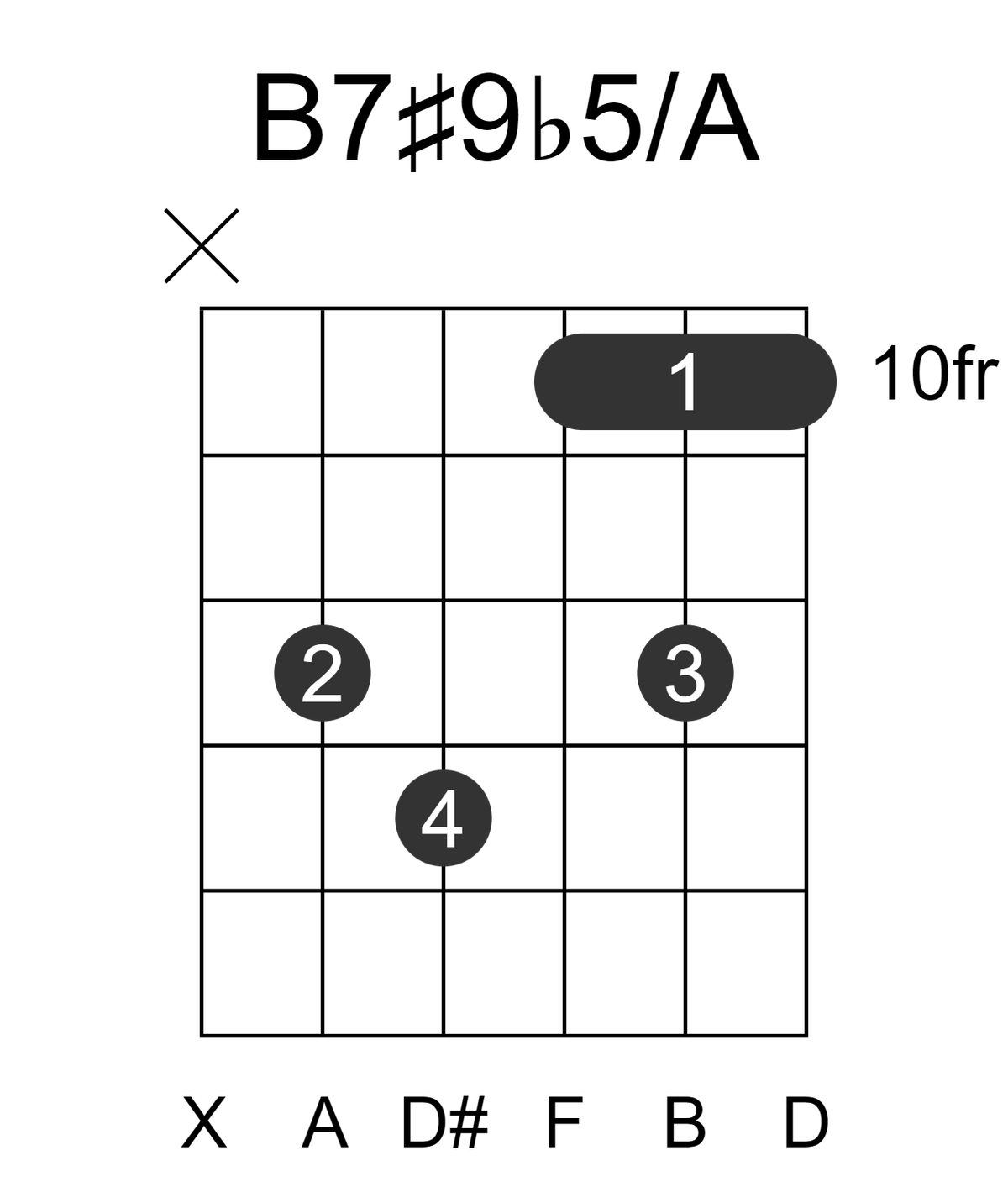 B7#9b5/A Guitar Chord