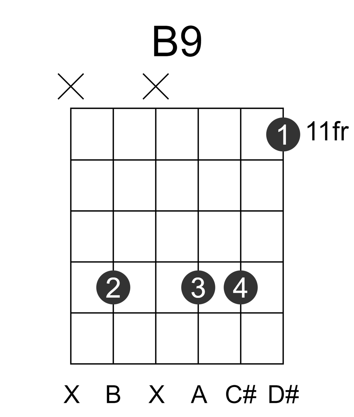 B9 Guitar Chord