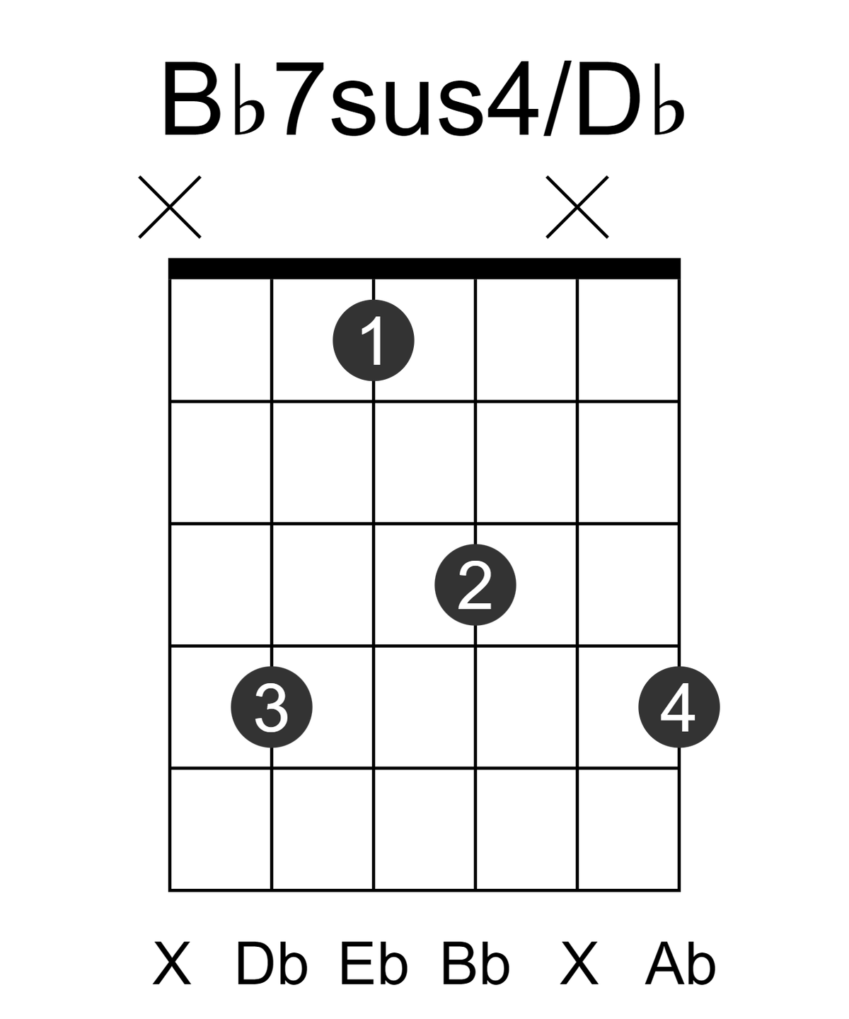 Bb7sus4/Db Guitar Chord
