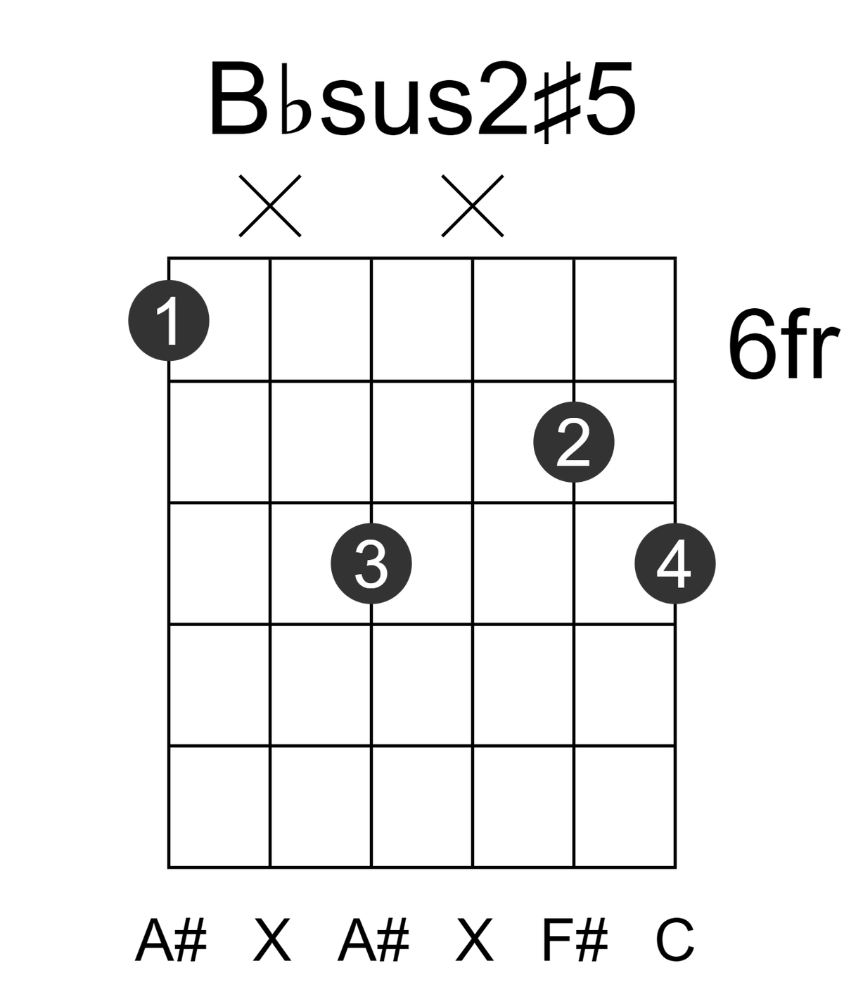 Bbsus2#5 Guitar Chord