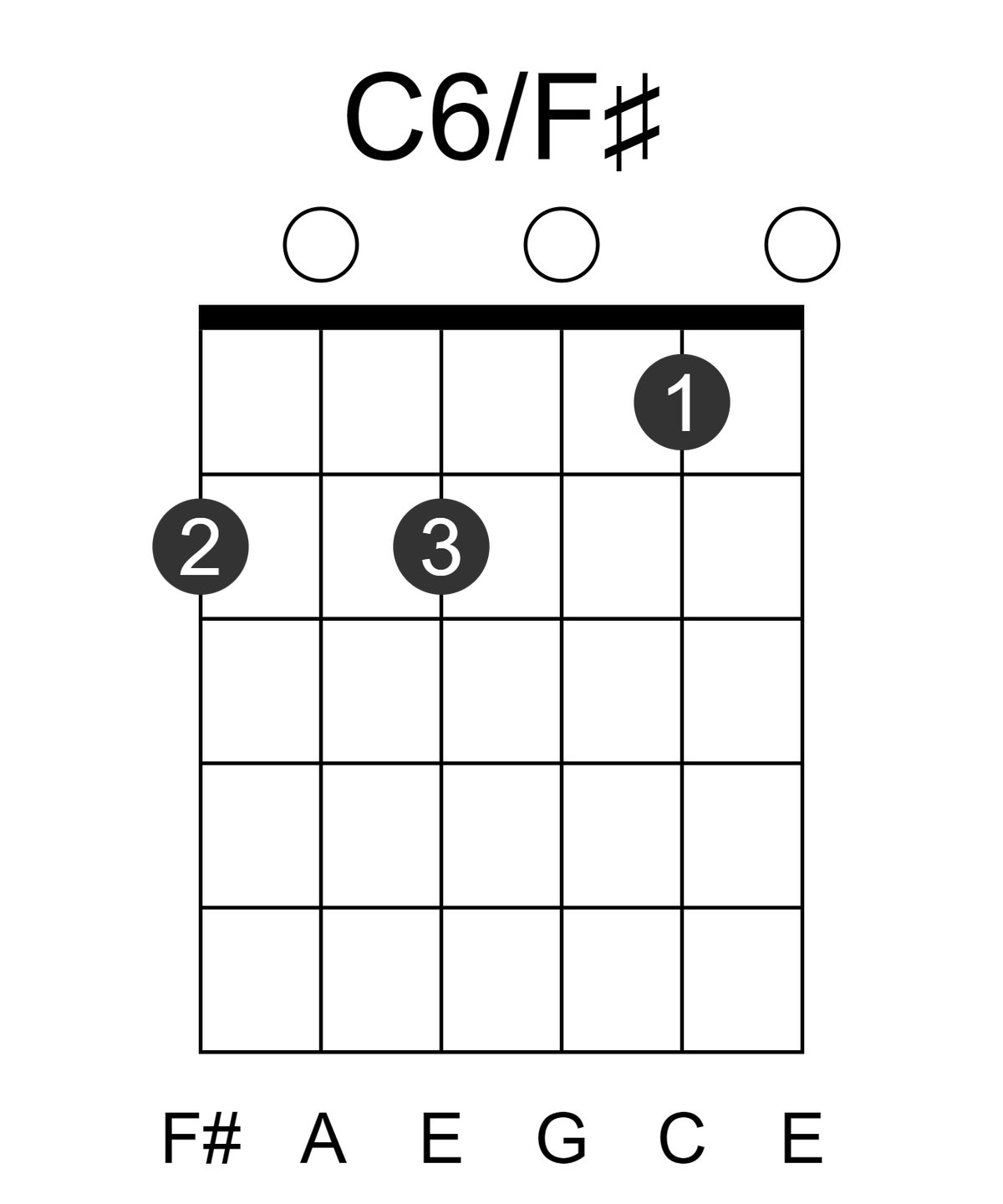 C6/F# Guitar Chord