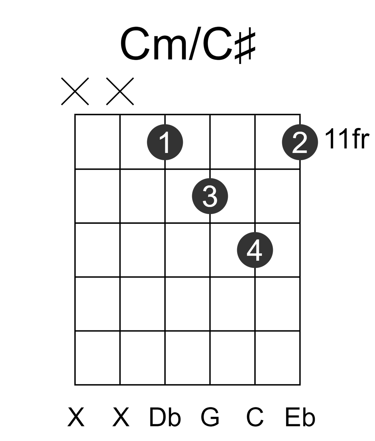 Cm/C# Guitar Chord