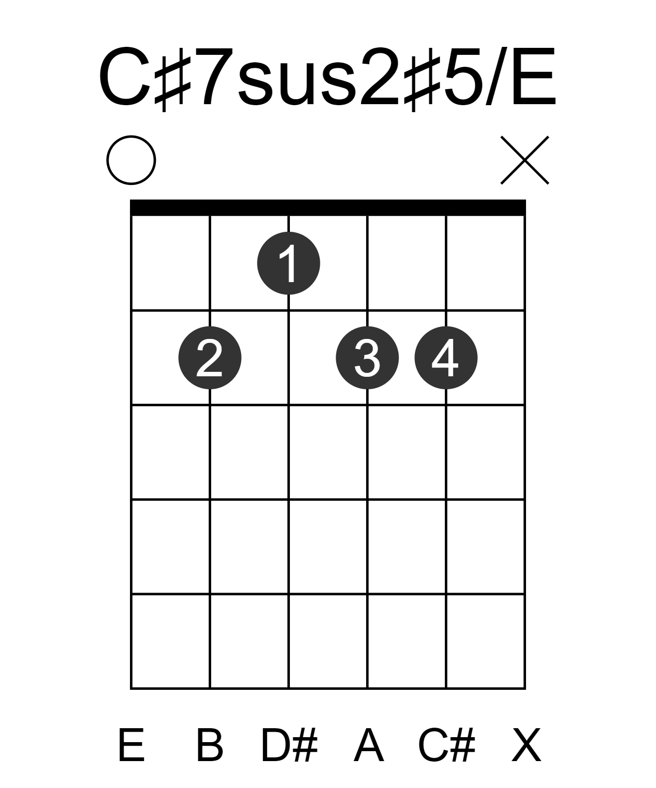 C#7sus2#5/E Guitar Chord