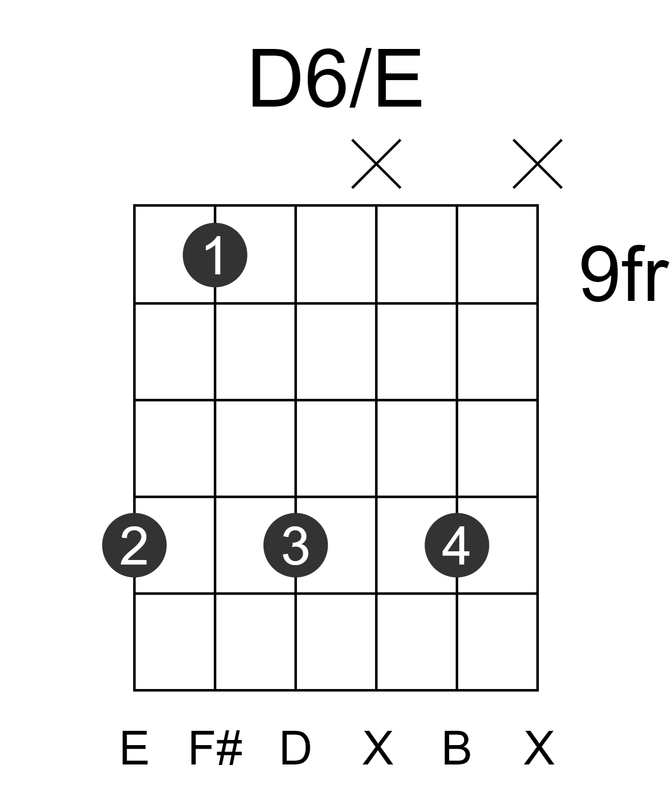 D6/E Guitar Chord