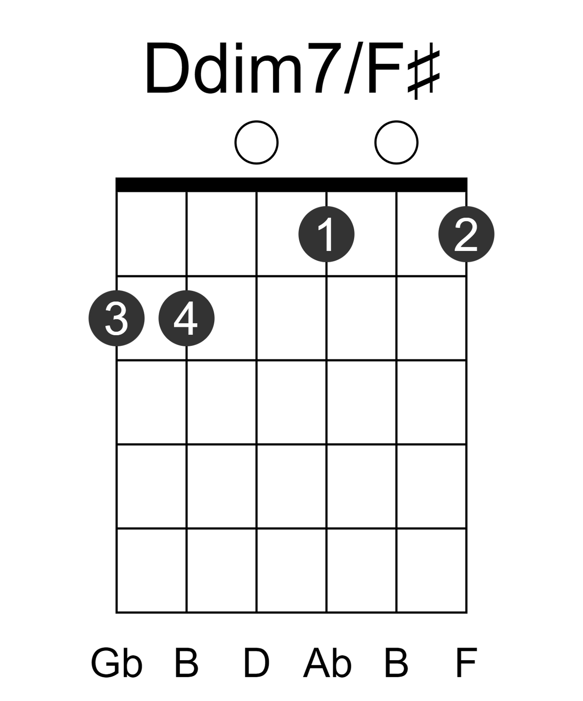 Ddim7/F# Guitar Chord