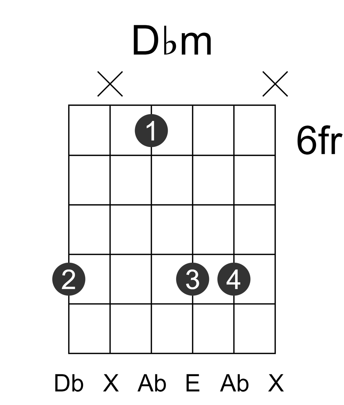 Dbm Guitar Chord