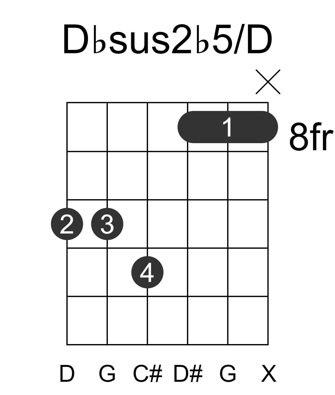 Dbsus2b5/D Guitar Chord