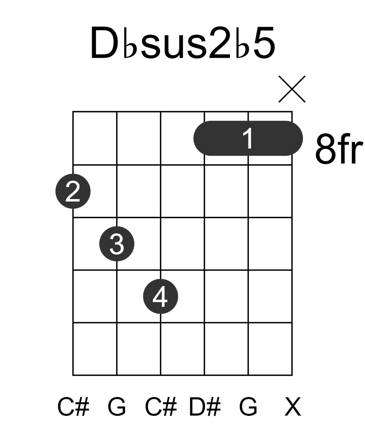 Dbsus2b5 Guitar Chord