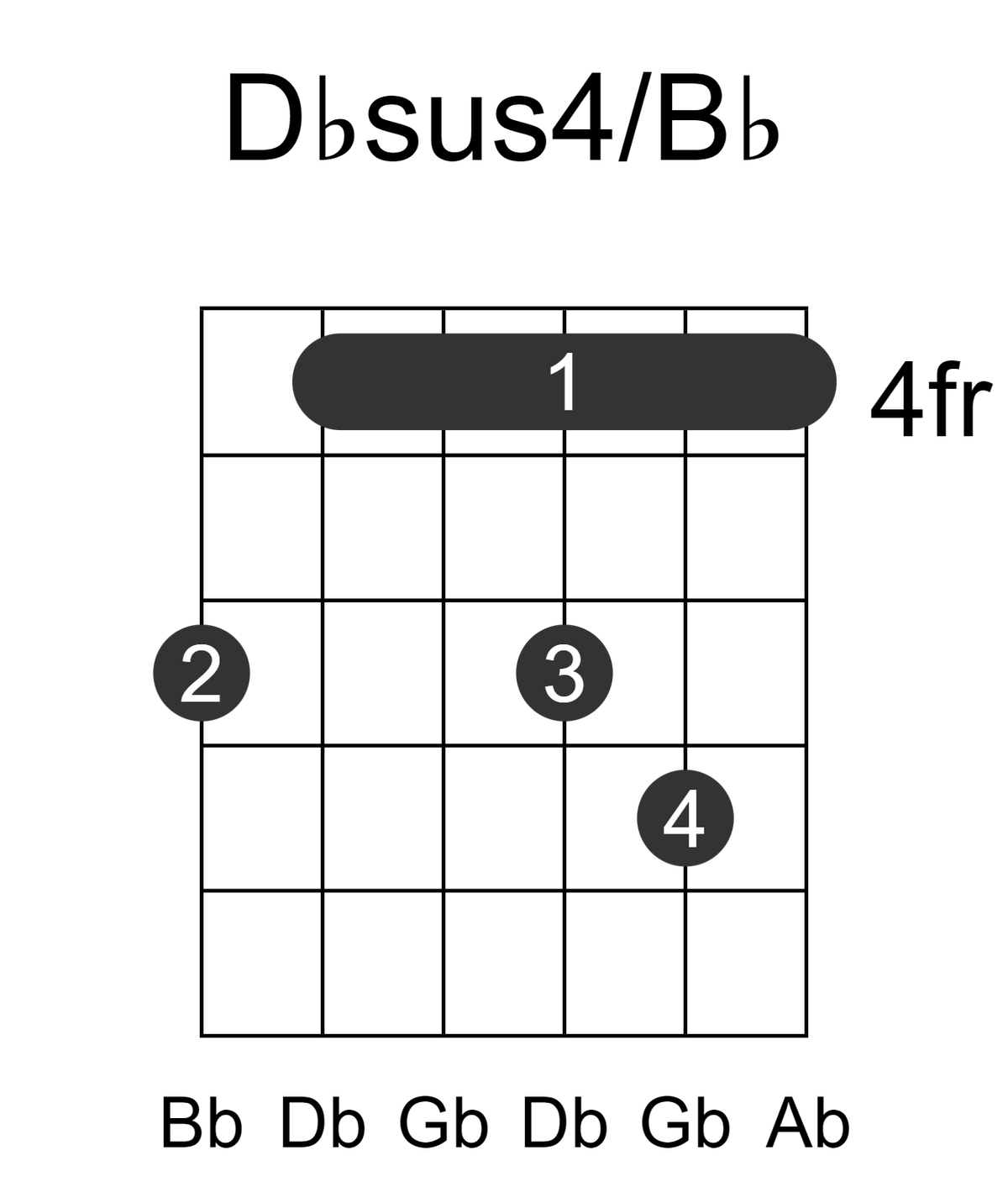 Dbsus4/Bb Guitar Chord