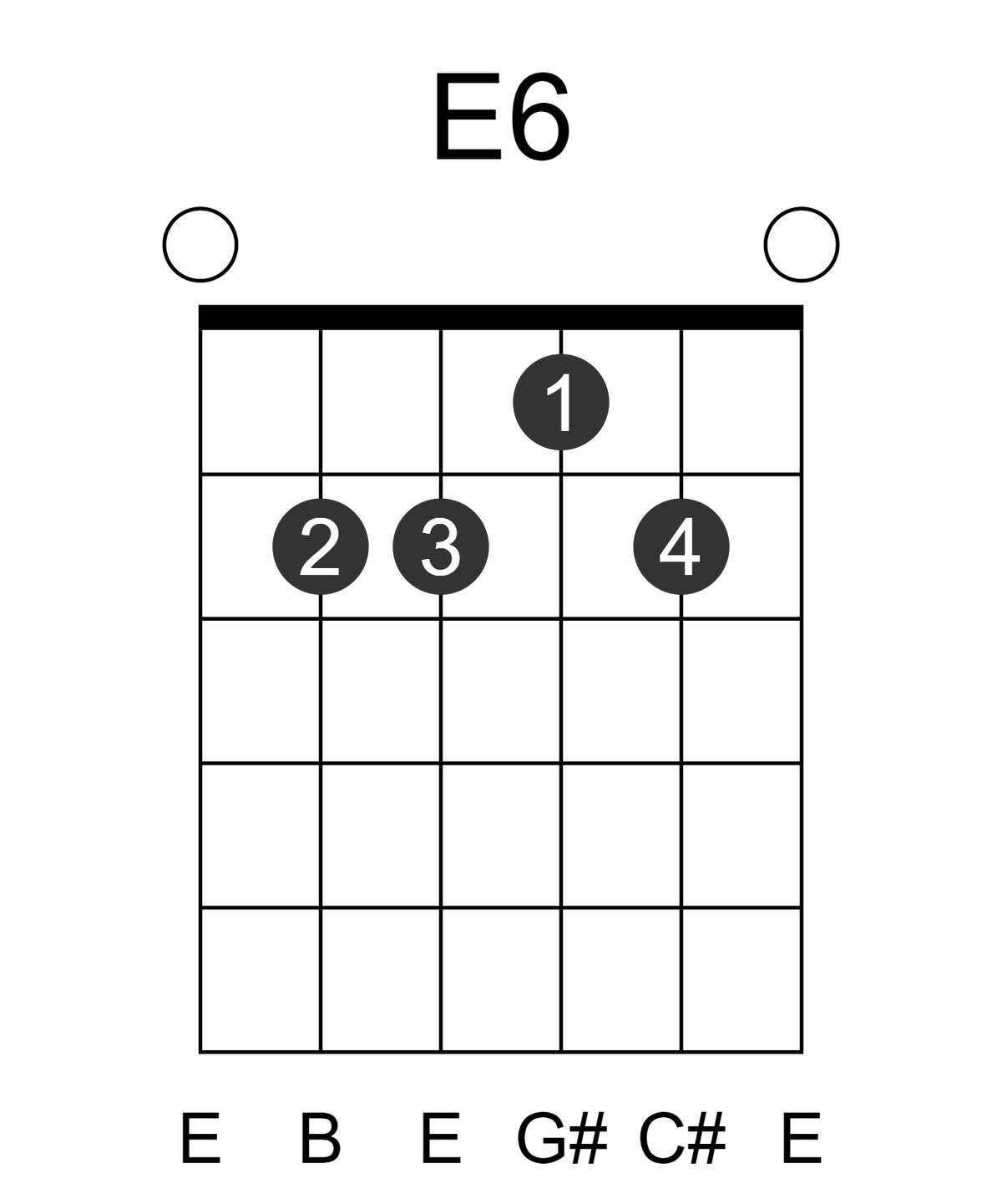 E6 Guitar Chords