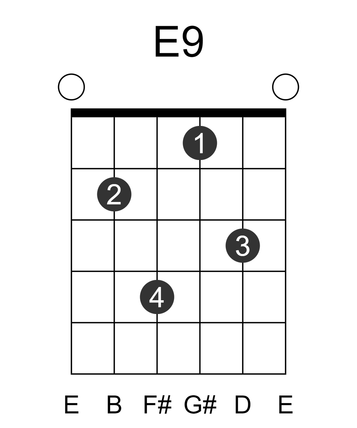E9 Guitar Chords