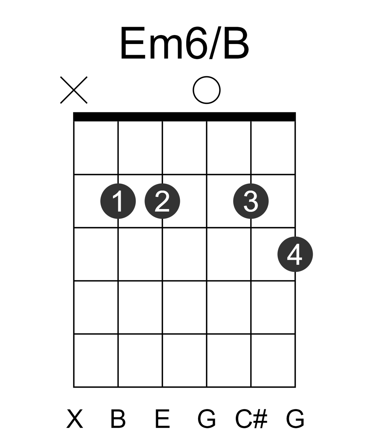 Em6/B Guitar Chord