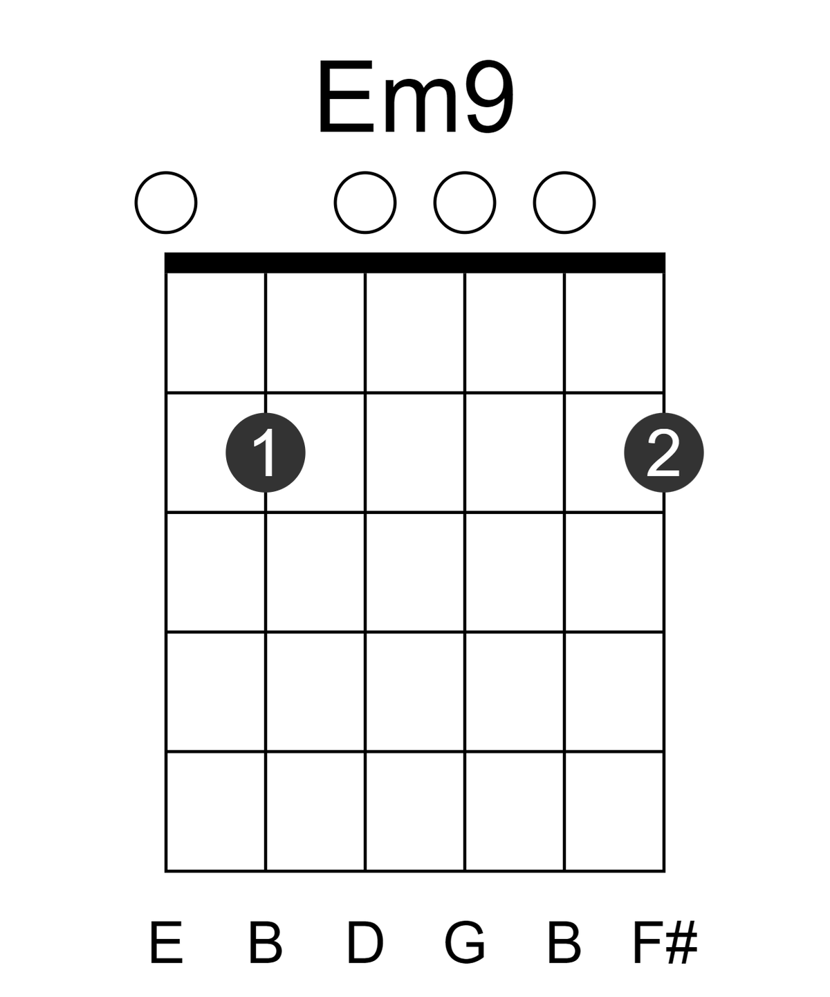 Em9 Guitar Chord