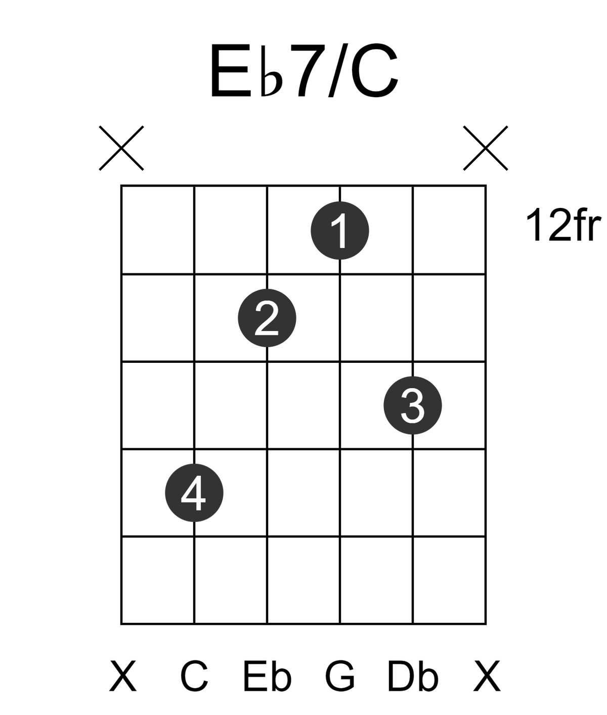 Eb7/C Guitar Chord