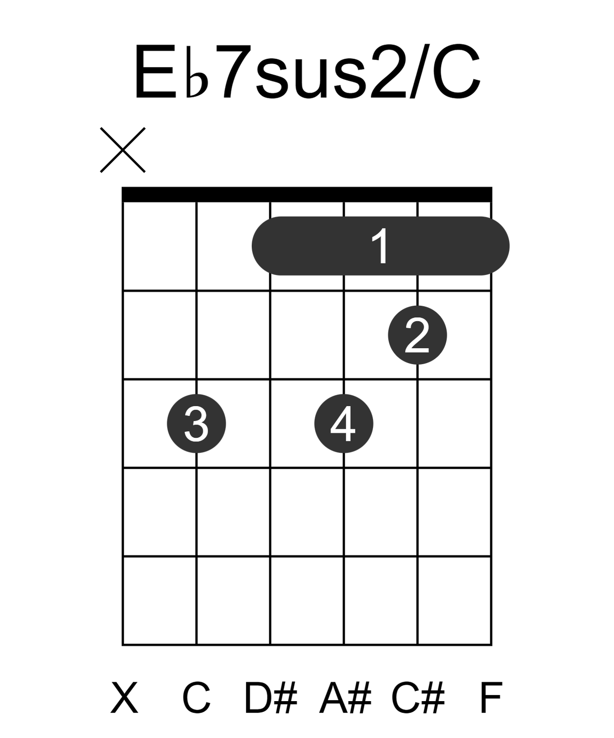 Eb7sus2/C Guitar Chord