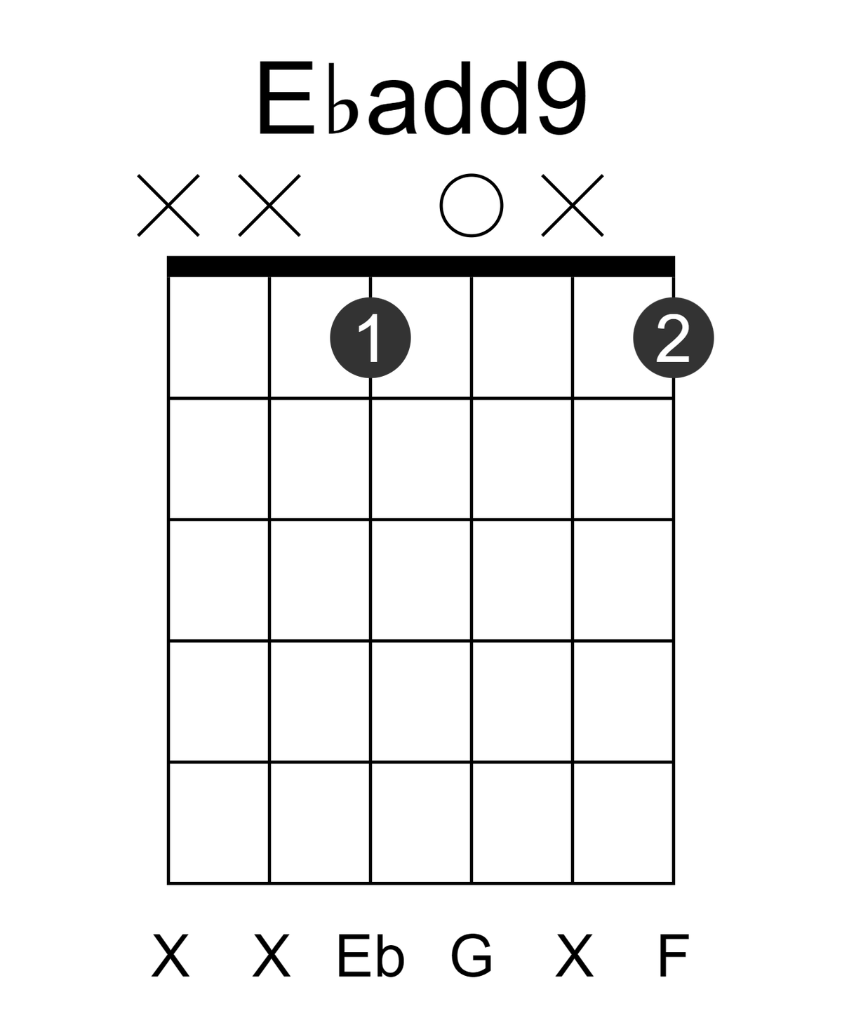 Ebadd9 Guitar Chord