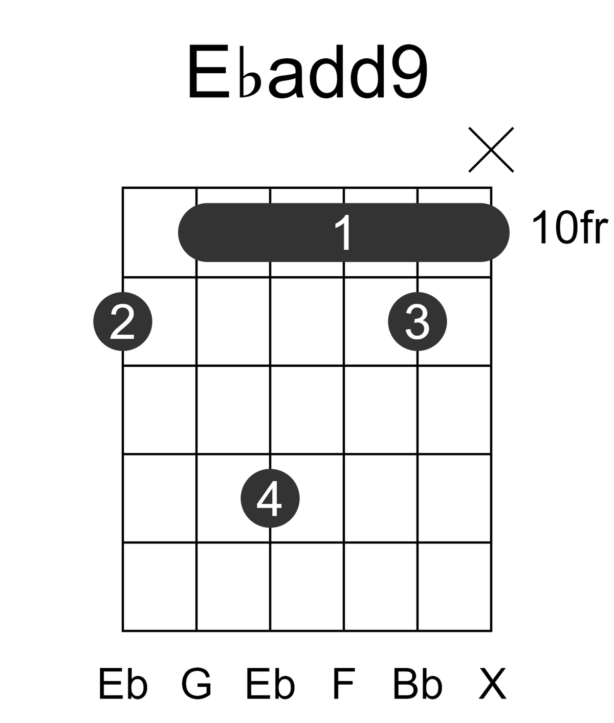 Ebadd9 Guitar Chord