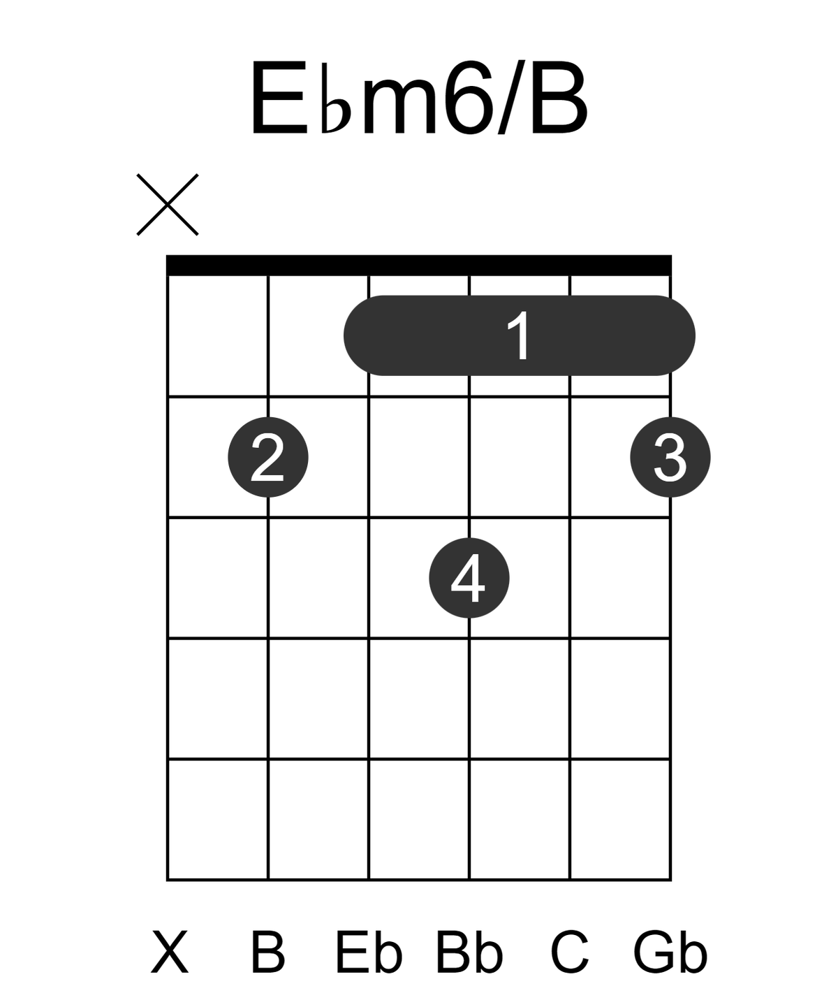 Ebm6/B Guitar Chord