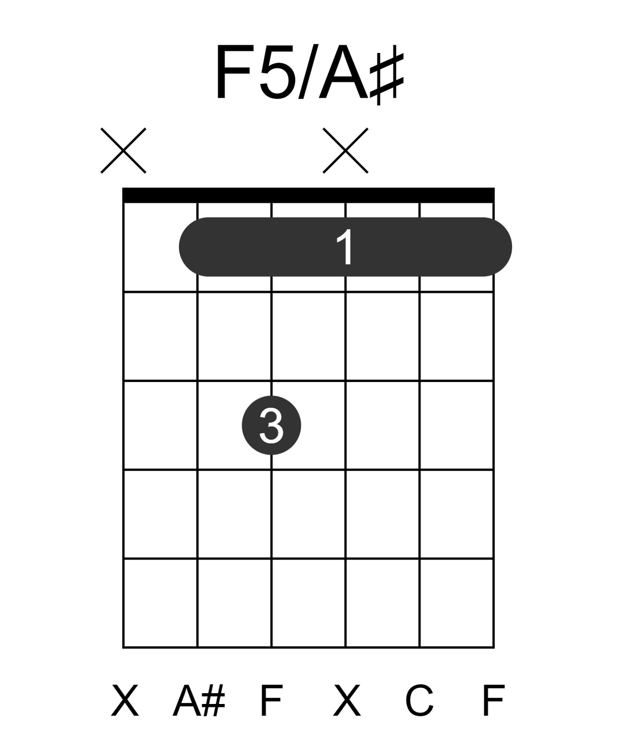 F5/A# Guitar Chord