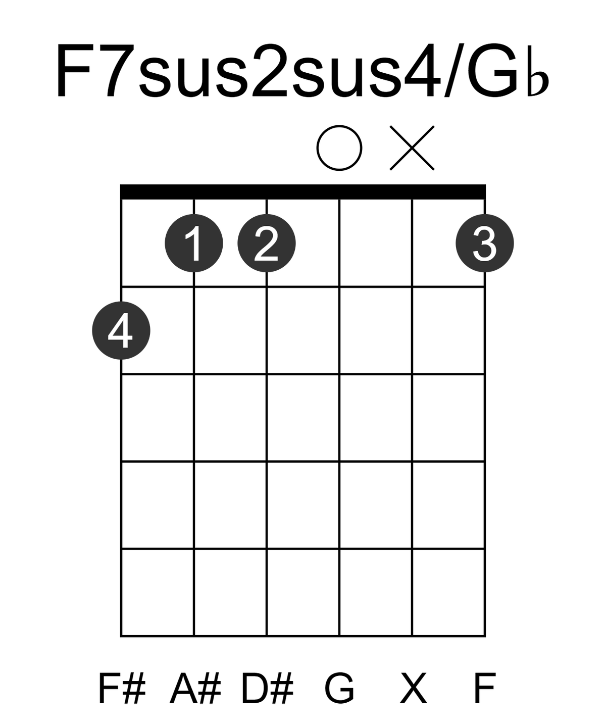 F7sus2sus4/Gb Guitar Chord