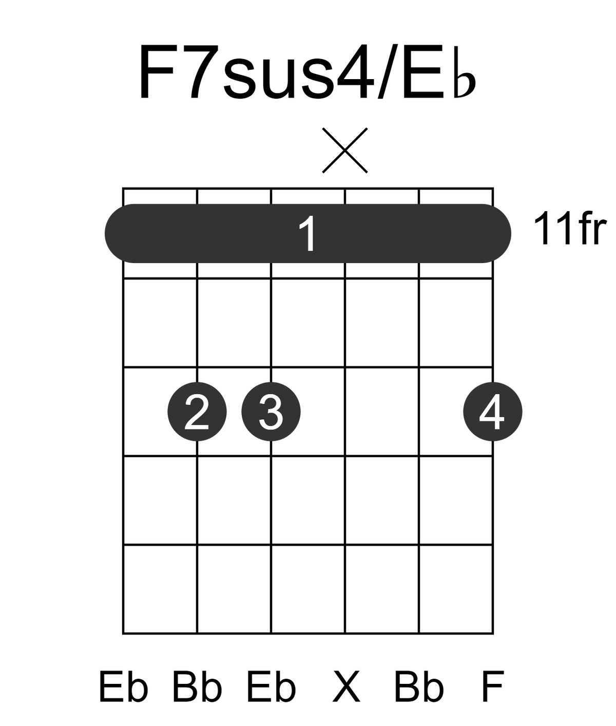 F7sus4/Eb Guitar Chord