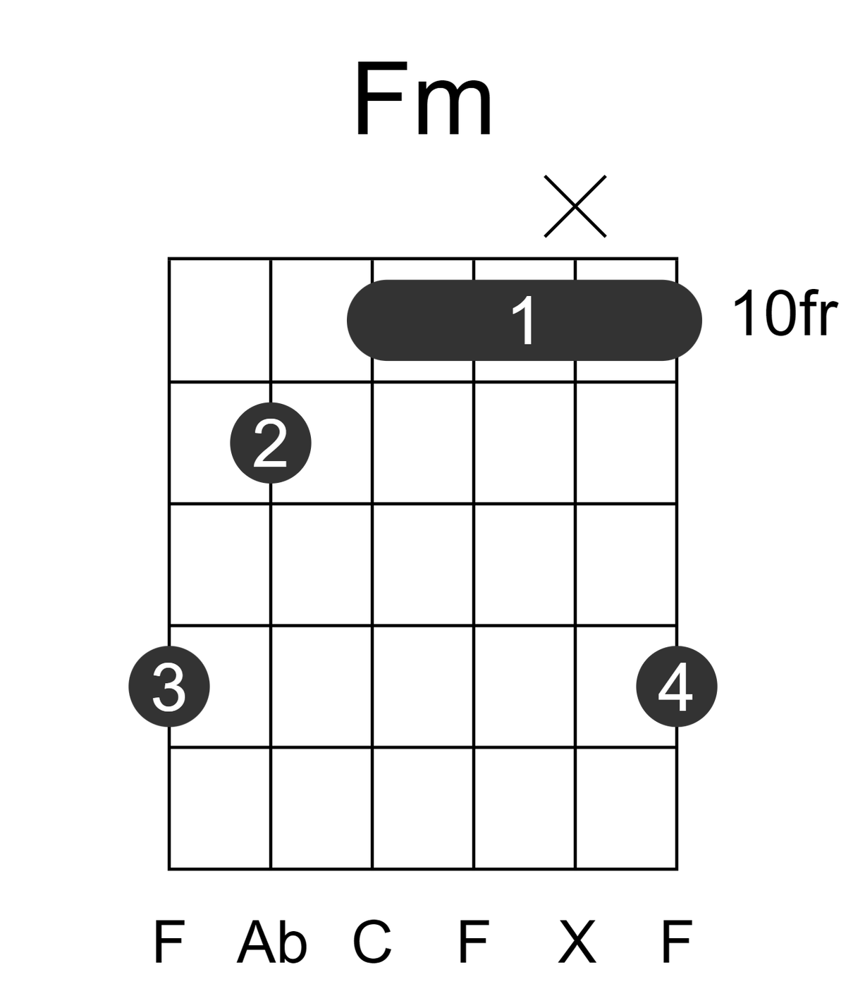 Fm Guitar Chord