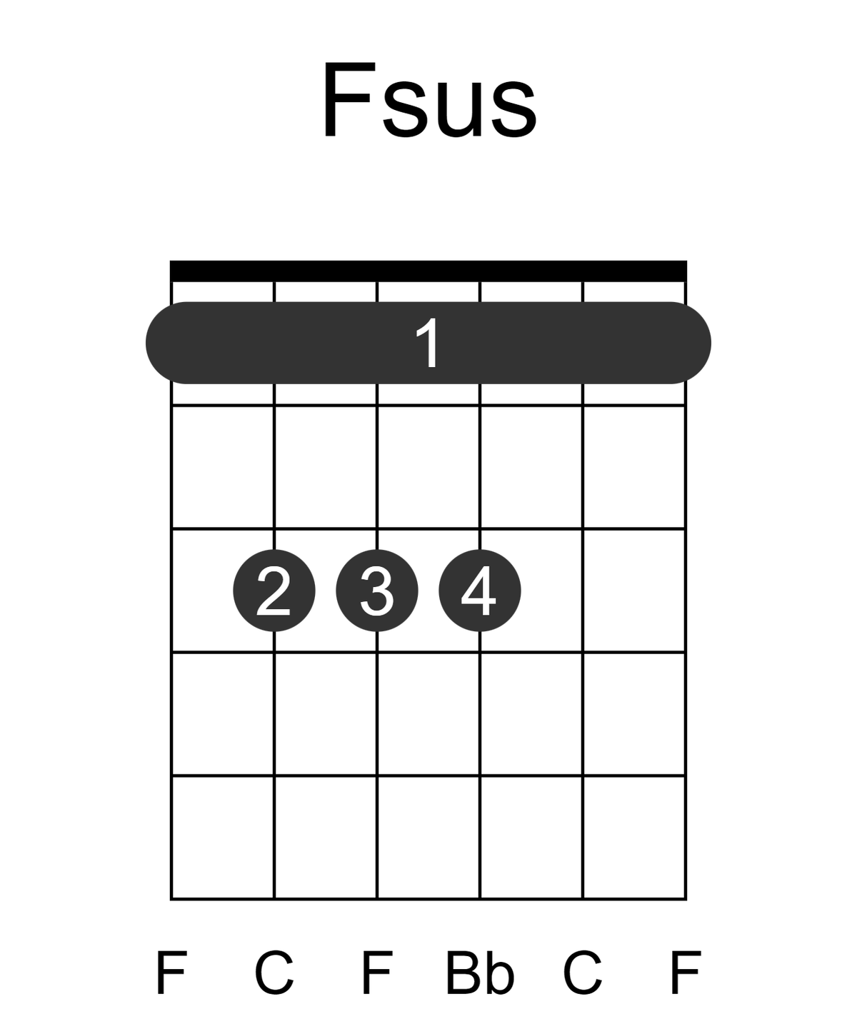 Fsus Guitar Chord
