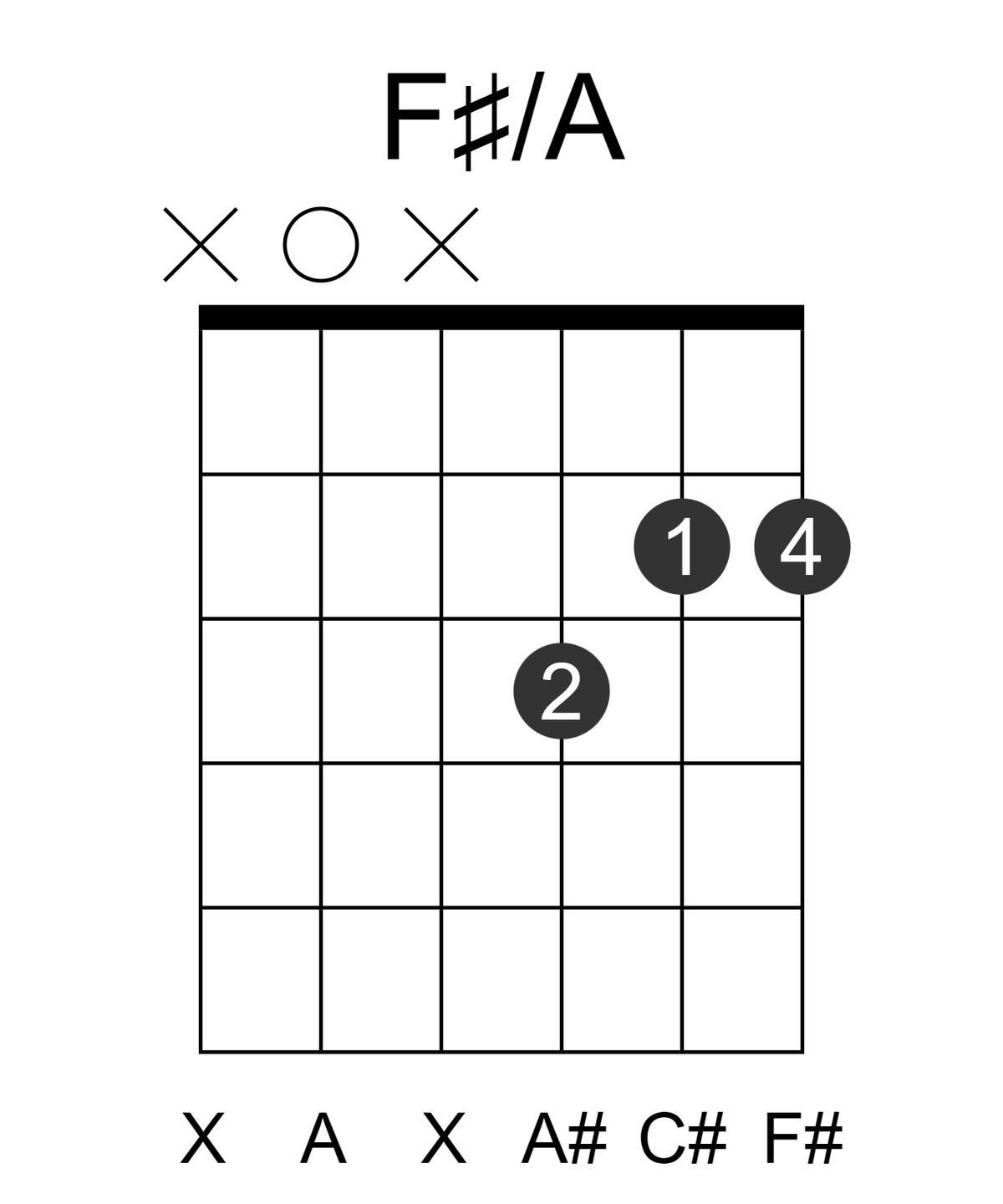 F#/A Guitar Chord