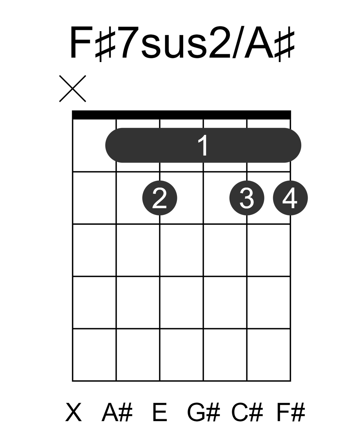 F#7sus2/A# Guitar Chord