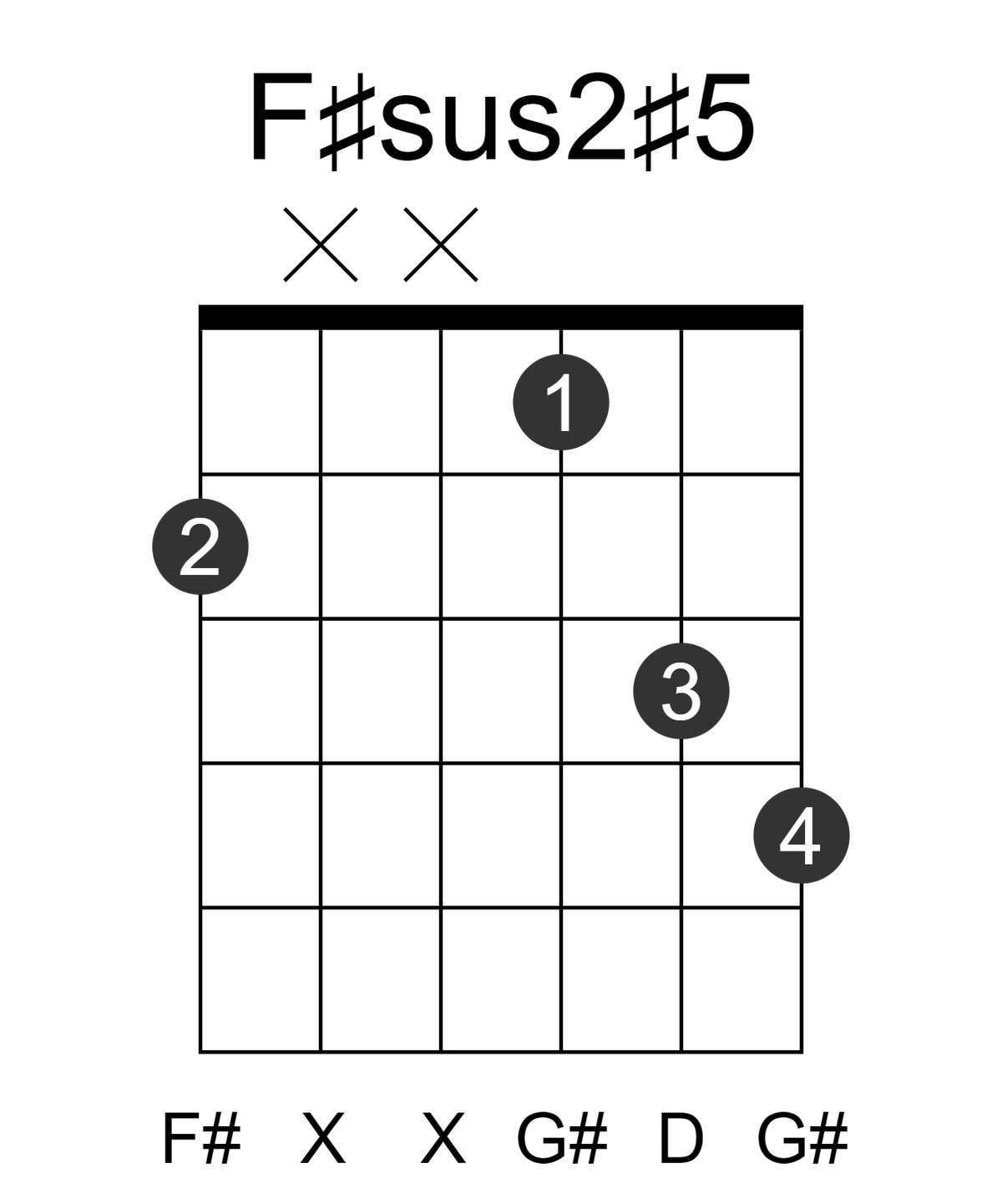 F#sus2#5 Guitar Chord