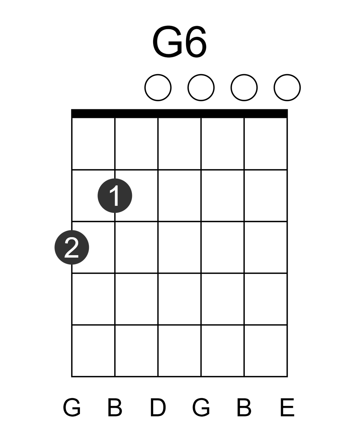 G6 Guitar Chord
