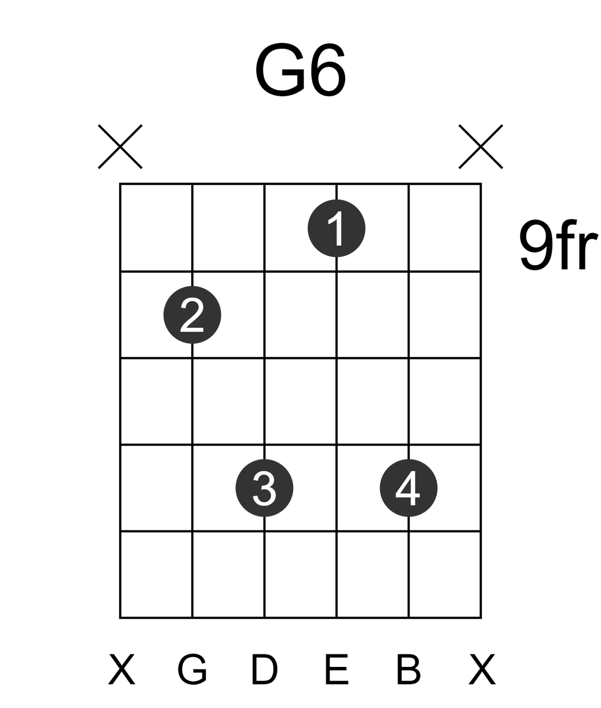 G6 Guitar Chord