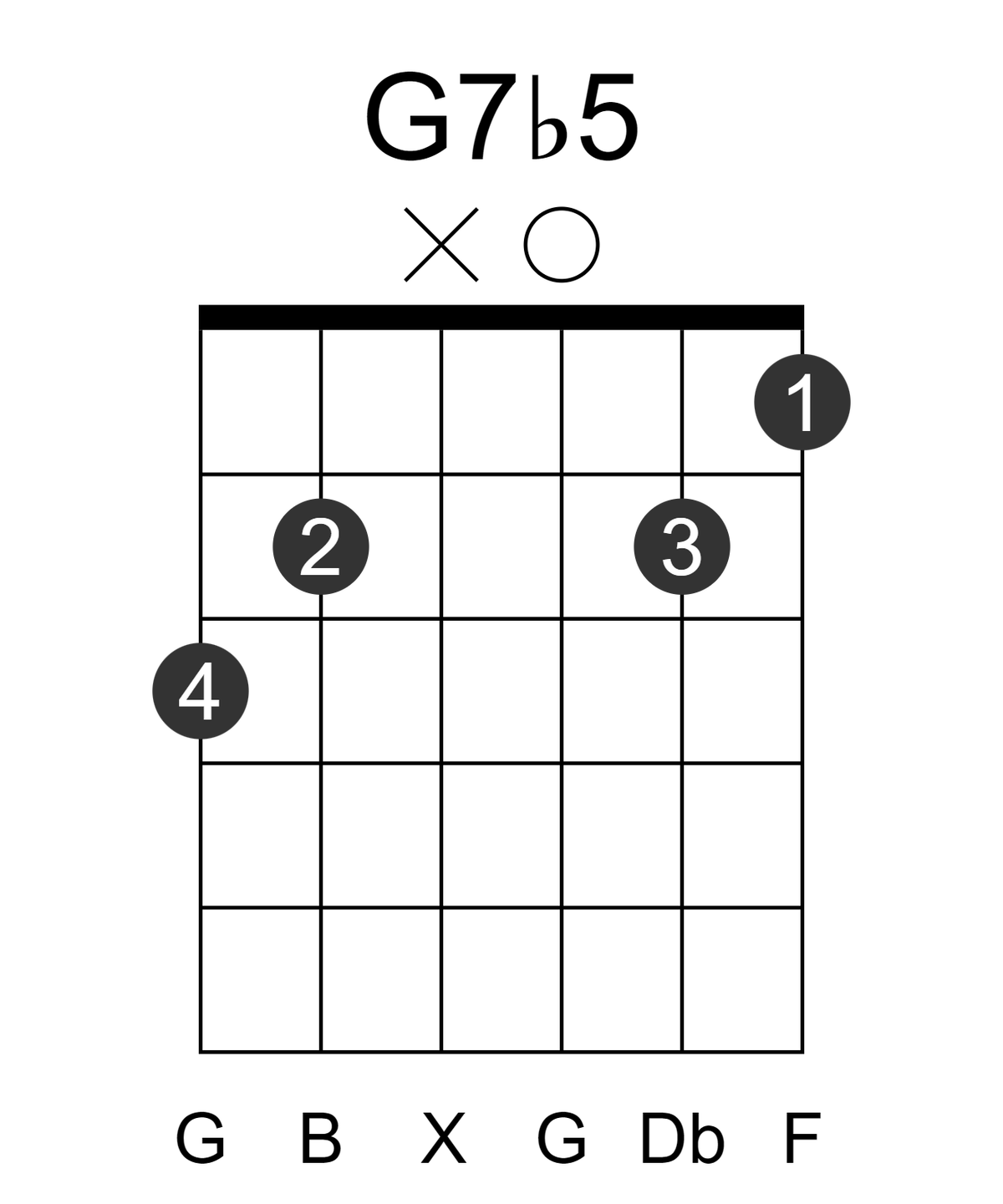 G7b5 Guitar Chord