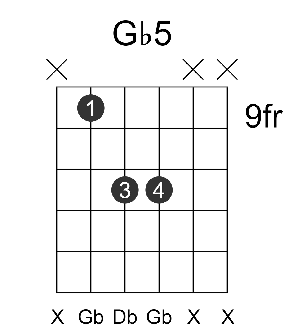 Gb5 Guitar Chord