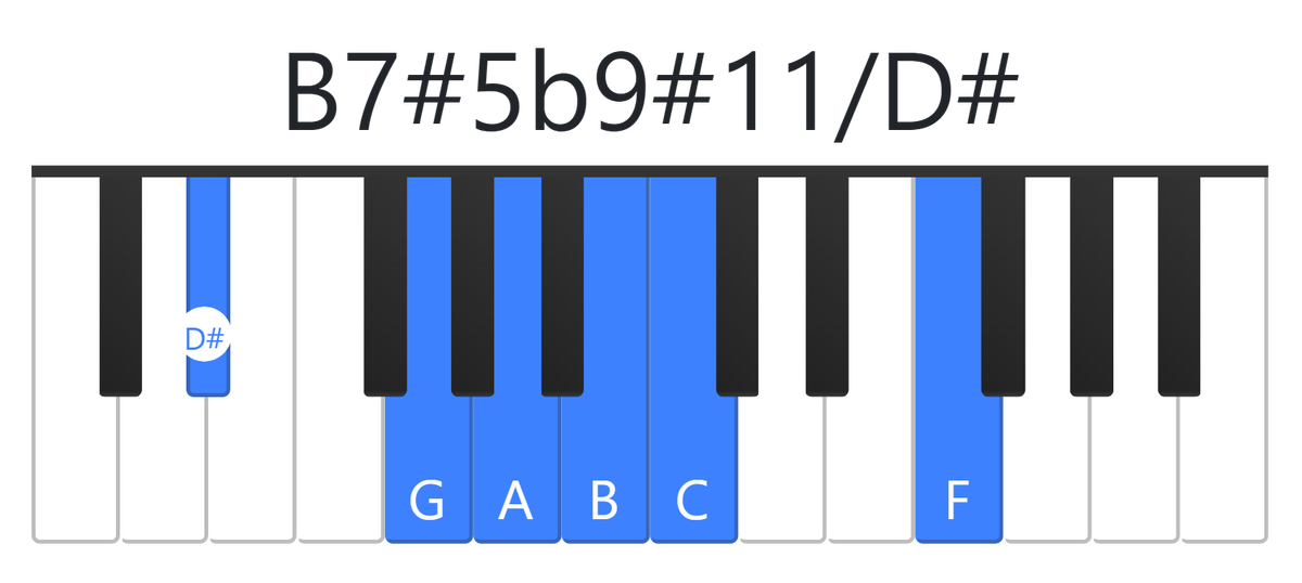 B7#5b9#11 Piano Chord