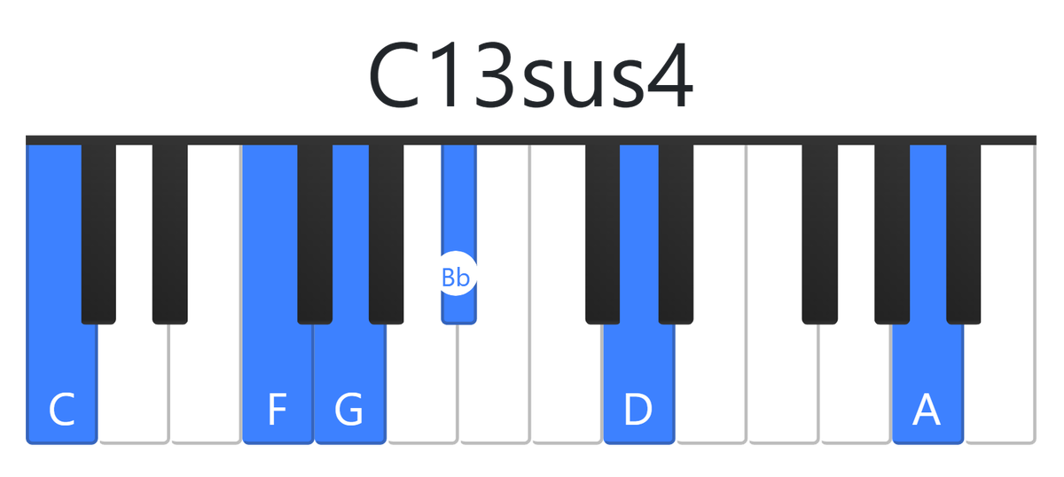 C13sus4 Piano Chord