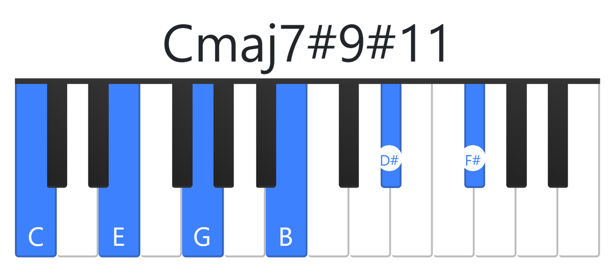 Cmaj7#9#11 Piano Chord