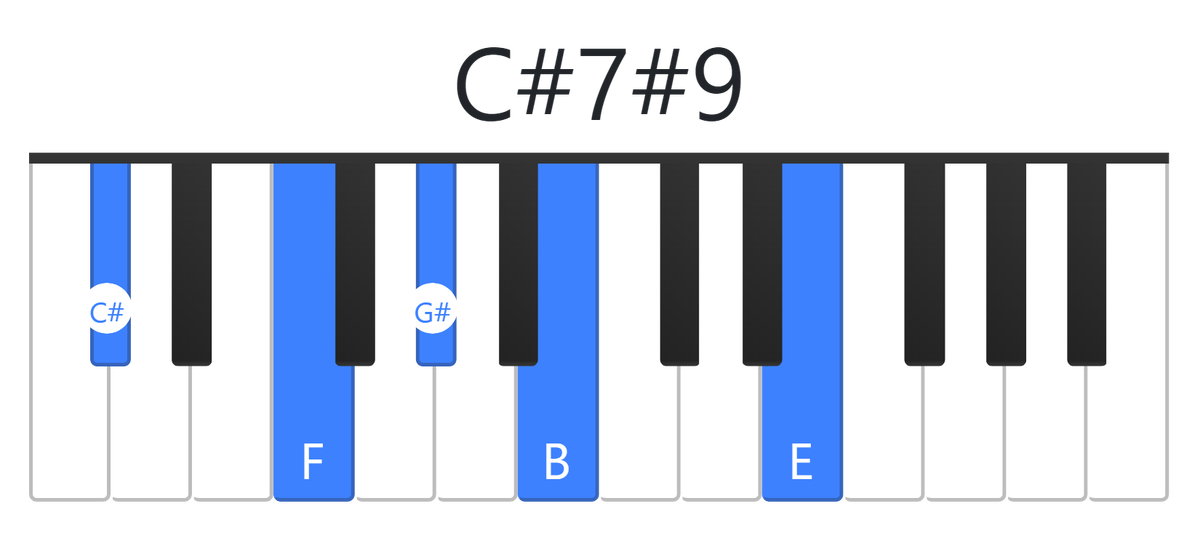 C#7#9 Piano Chord
