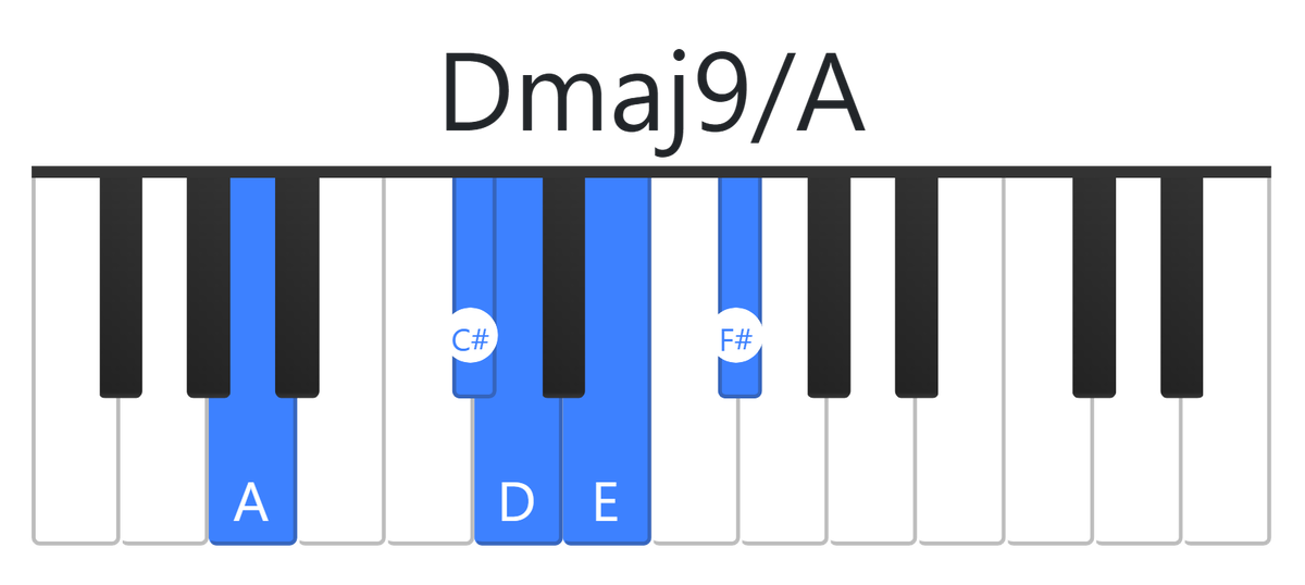 Dmaj9 Piano Chord