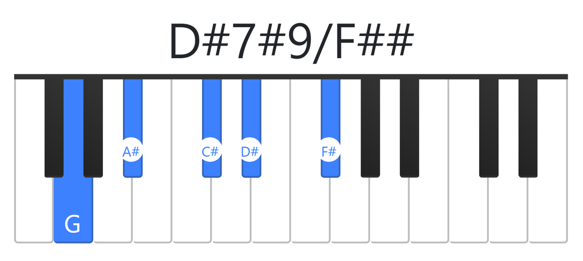 D#7#9 Piano Chord
