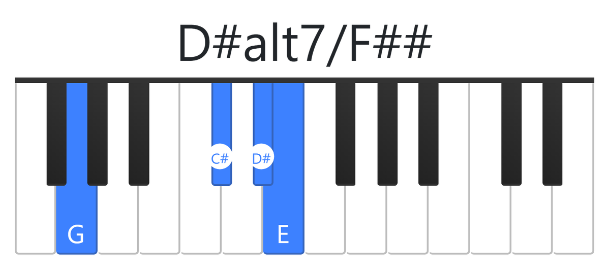 D#alt7 Piano Chord