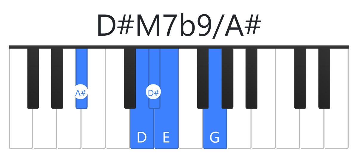 D#M7b9 Piano Chord
