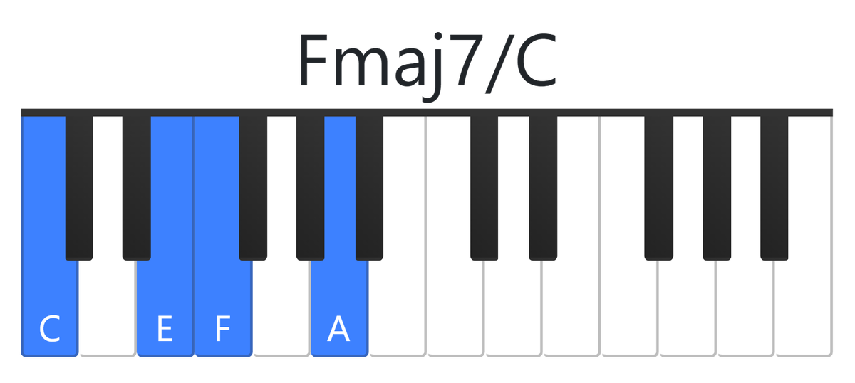 Fmaj7 Piano Chord